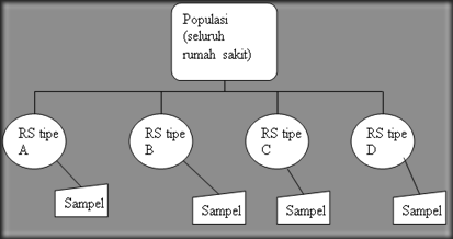 Contoh Makalah: CARA PENGAMBILAN SAMPLING